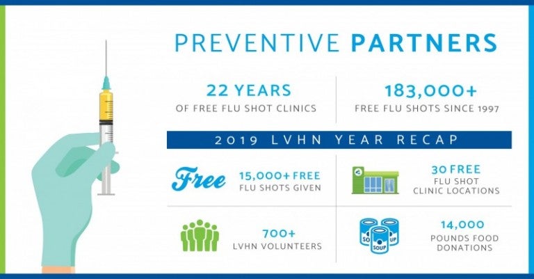 LVHN Flu Shot Clinics Provide 15,000 Free Vaccines in 2019